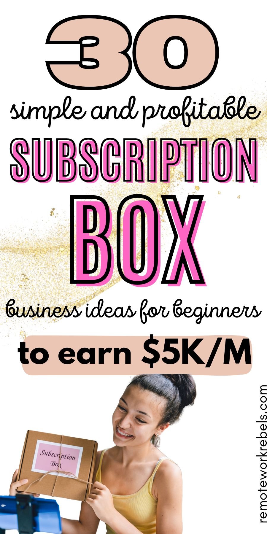 30 Profitable Subscription Box Business Ideas